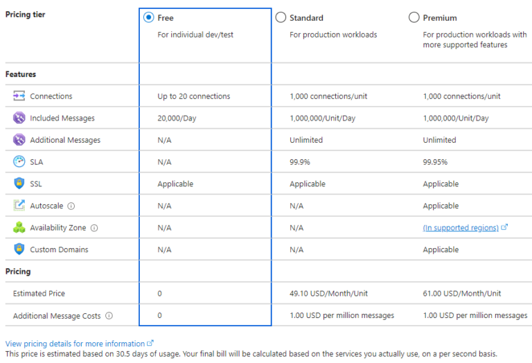Azure SignalR Service Pricing: Units, Instances, & Messages [examples ...
