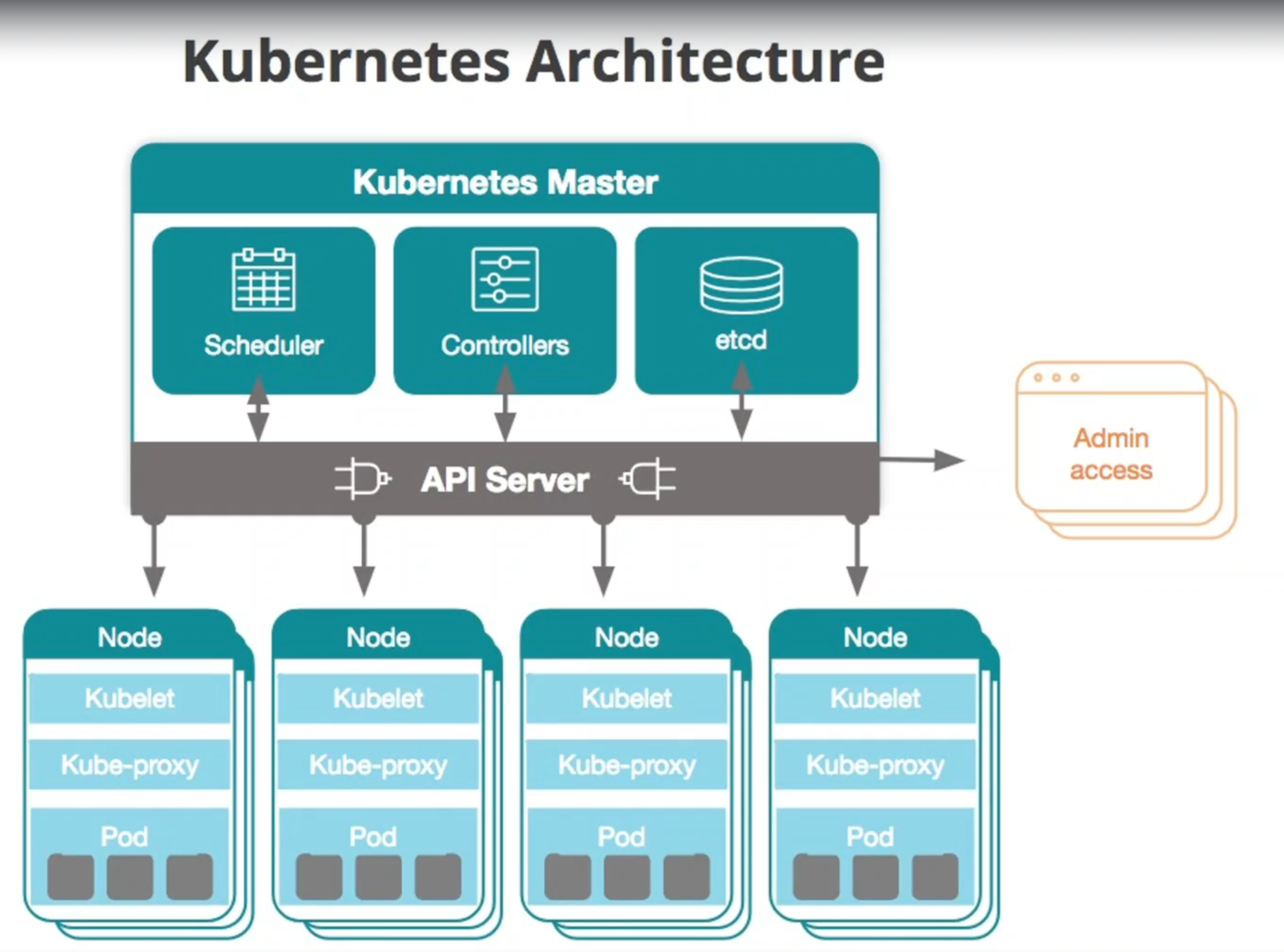 Kubernetes Cheatsheet - Vasilis Plavos