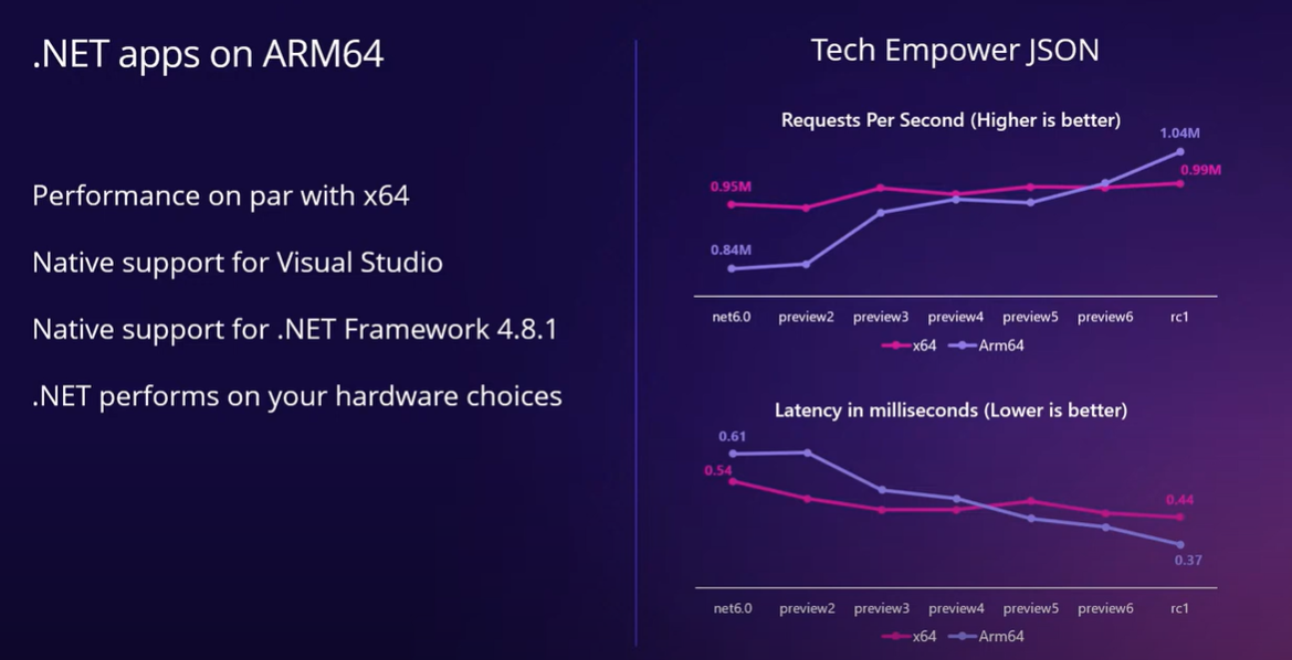 .NET Conf 2022 (.NET 7) Cheatsheet - Vasilis Plavos
